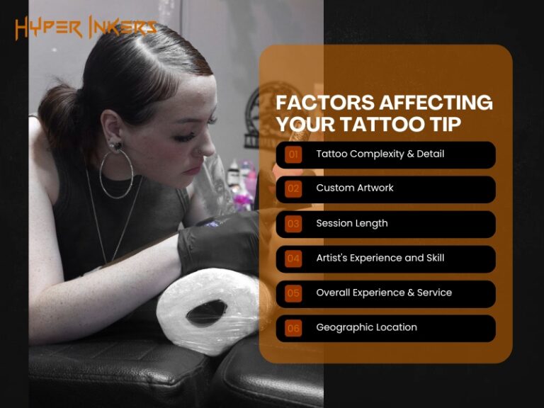 Tattoo Tip Calculator: What's the Standard % for Artists?